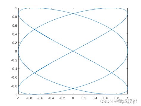 matlab r2021a 绘图函数fplot 使用详解 csdn博客
