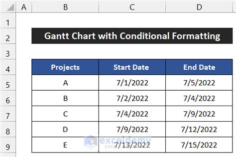 Excel Gantt Chart With Conditional Formatting Examples