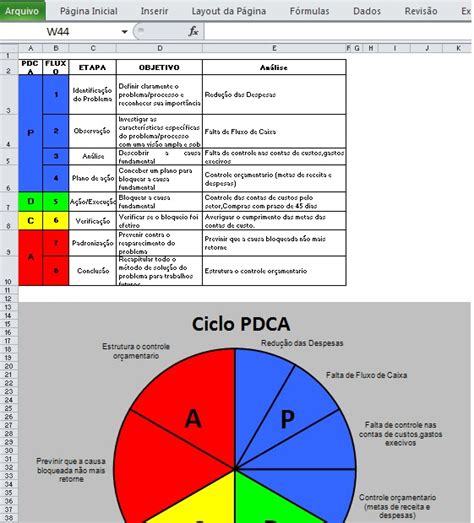 Gestão Administração Planilha Ciclo PDCA
