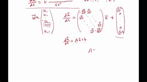 finite difference method matrix