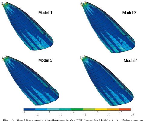 figure 10 from non linear viscoelastic finite element analysis of the effect of the length of