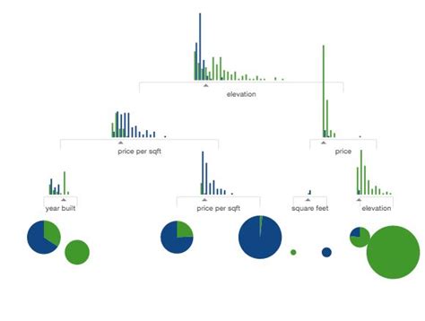 Jupyter Notebook Tips Tricks And Shortcuts Data Science Trick