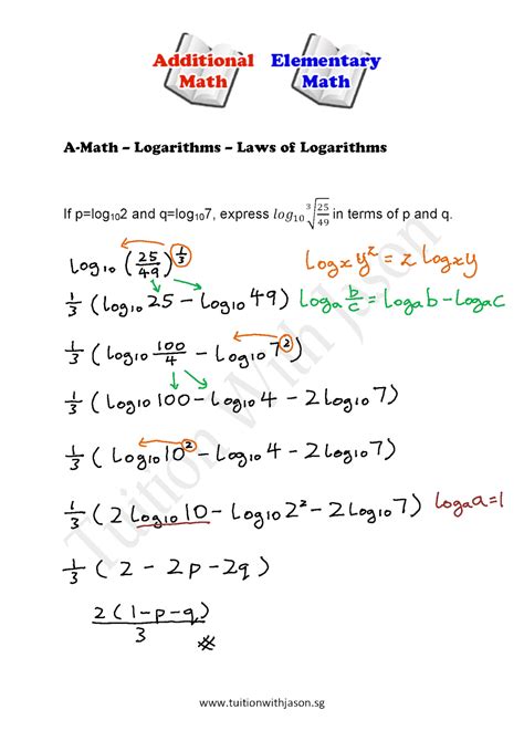 laws of logarithms worksheet