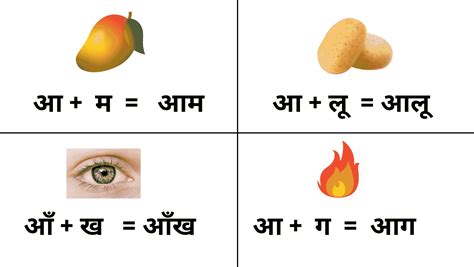 आ क मतर वल शबद आ क मतर वल वकय