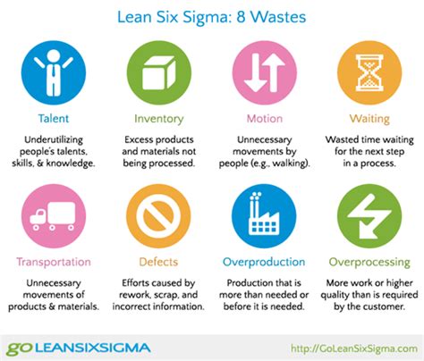 Six Sigma 8 Types Of Waste In Customer Service Business2Community