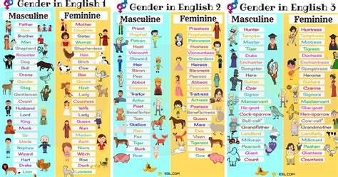Gender Of Nouns Useful Masculine And Feminine List 7ESL