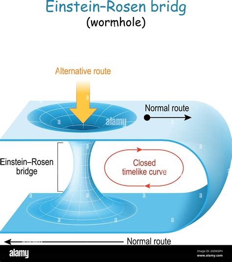 Time Travel Theory Worm Holes