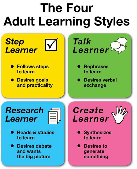 adult learning styles chart