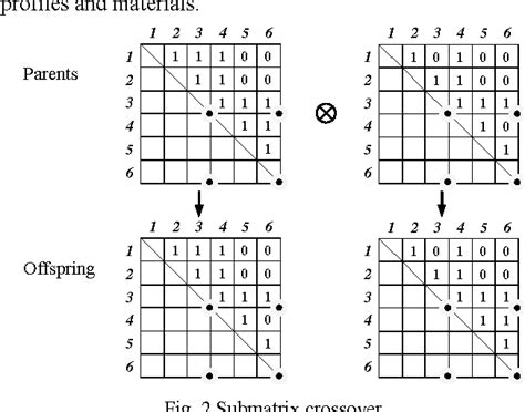 figure 2 from truss topology optimization using genetic algorithm with individual identification