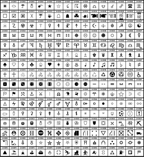 Unicode Table