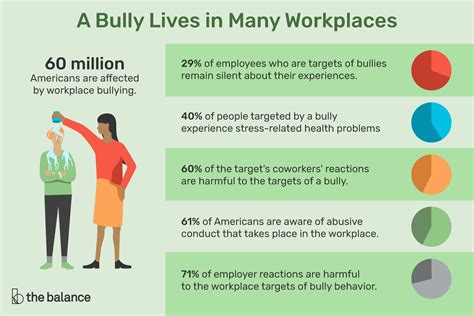 How To Deal With A Bully In The Workplace