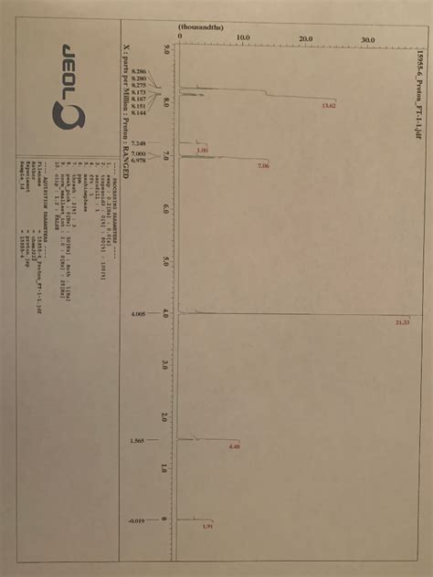 Solved Can Someone Identify The Peaks Of This NMR And Label Chegg