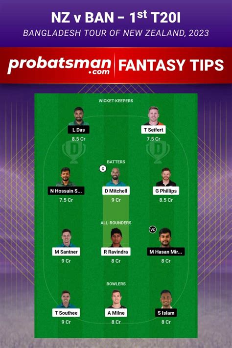 NZ Vs BAN Dream11 Prediction For 1st T20I Of Bangladesh Tour Of New