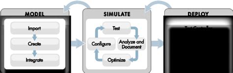 physical modeling matlab and simulink