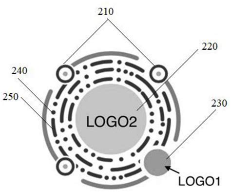 two dimensional code generation method device and equipment and two dimensional code decoding