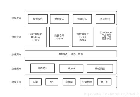hbase详细架构图解 程序员大本营