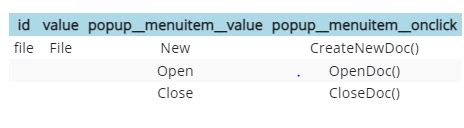 Python Convert Nested JSON To CSV Or Table Stack Overflow