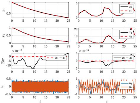 continuous time example state response of the original nonlinear download scientific diagram