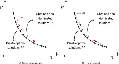 [pdf] preference inspired co evolutionary algorithms semantic scholar