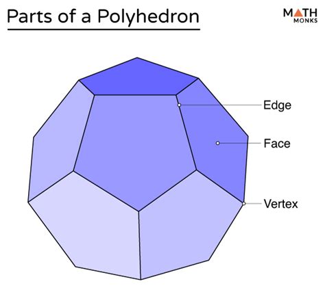 polyhedron definition types formulas examples and diagrams