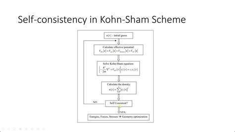 kohn sham scheme easy explanation density functional theory self consistency youtube