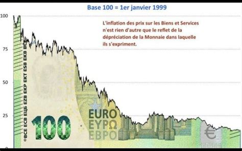 Yanon On Twitter Leuro Qui Tait Sens Nous Apporter La Prosp Rit