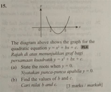 solved 15 the diagram above shows the graph for the quadratic equation y x 2 bx c pl rajah di