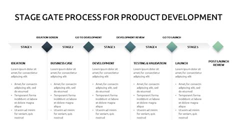 Free Google Slides Stage Gate Process Template Powerpoint