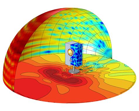 simulation software for analyzing acoustics and vibrations