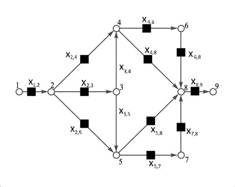 reliability block diagram of system s download scientific diagram