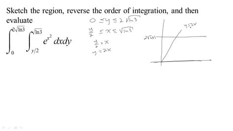 ri1 reversing the order of integration youtube