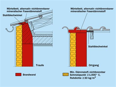 Brandschutz KS Süd