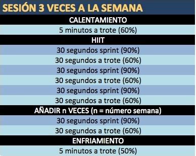 Consejos De Entrenamiento Rutinas De HIIT