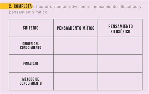2 COMPLETA el cuadro comparativo entre pensamiento filosófico y