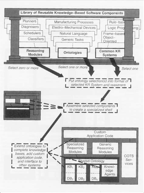 architecture of a knowledge based system download scientific diagram