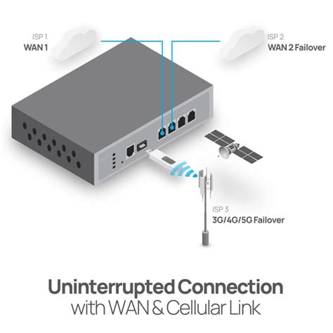 Streakwave EnGenius ESG610 2 2GHz SD WAN Gateway 2 5GbE Dual WAN