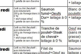 Regime Dukan 7 Jours Express Paperblog