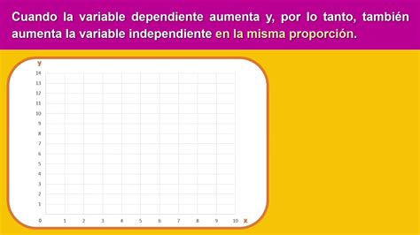 Variaci N Proporcional Directa Youtube
