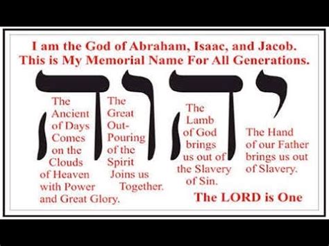 God S Name Does It Matter Yahweh Yahua Or YEHOVAH YouTube