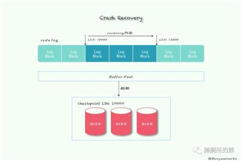谈谈mysql innodb存储引擎事务的acid特性 innodb中的acid是什么意思 csdn博客