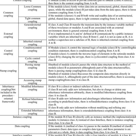 mapping diagram for unified coupling framework download scientific diagram