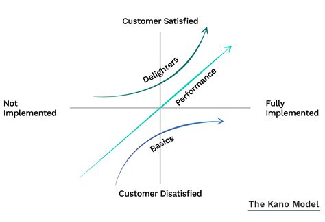 Why You Need A Feature Prioritization Framework Part Pillar Global