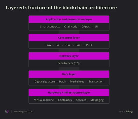 Blockchain Layers Explained What Are Layers And