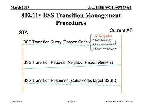 ppt enhancing bss transition management powerpoint presentation free download id 6246749