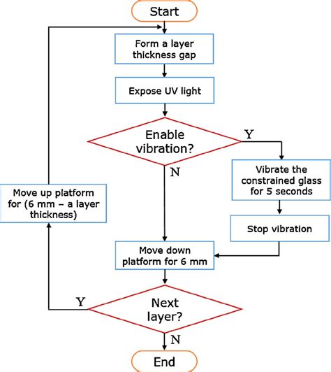 Offset Printing Process Flow Chart