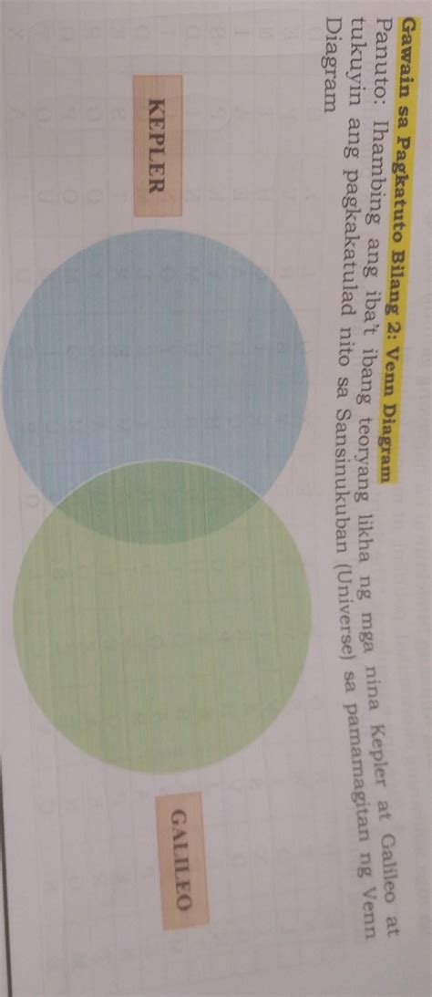 Gawain Sa Pagkatuto Bilang 2 Venn DiagramPanuto Ihambing Ang Iba T