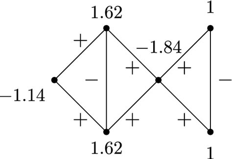 the function f6 documentclass[12pt]{minimal} usepackage{amsmath} download scientific diagram