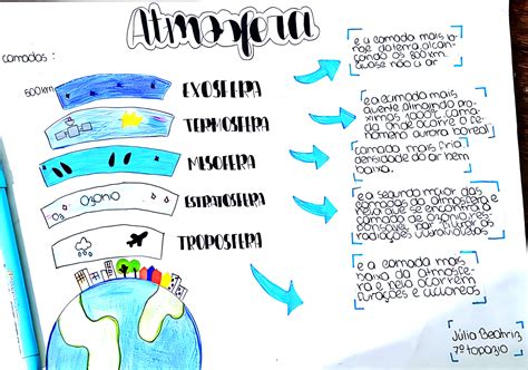 Mapa Mental Del Aire Atmosfera De Tierra Helio Images Porn Sex Picture