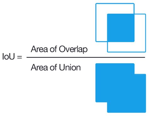 evaluation metrics for object detection and segmentation map