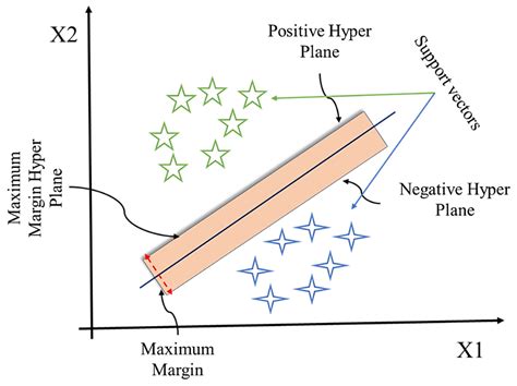 mathematics free full text predicting angle of internal friction and cohesion of rocks based